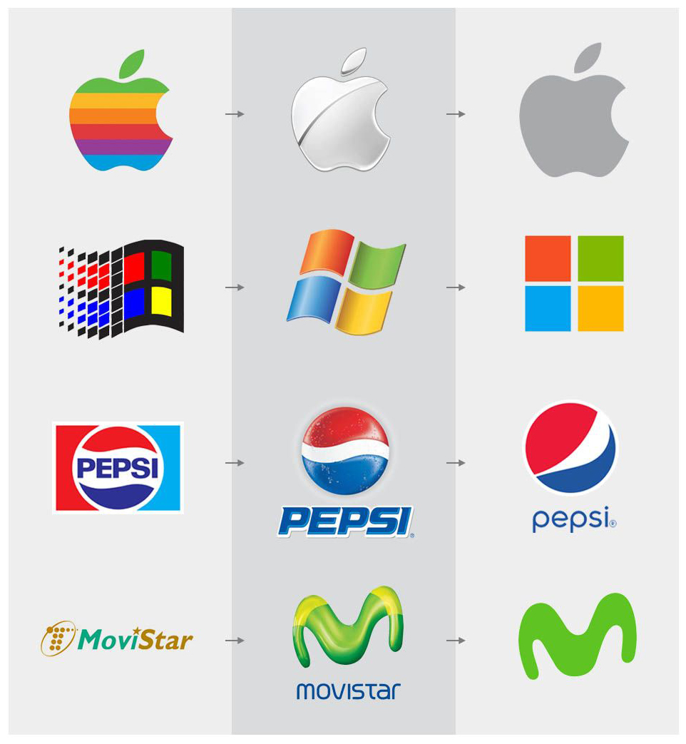 10 Mejoras para tu logo - GoNeo Marketing